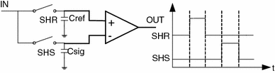 Principle of simple correlated double sampling and its reduced-area low ...