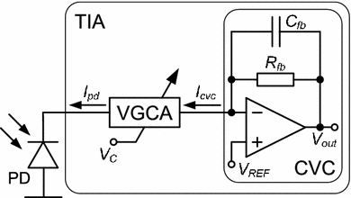 A BJT translinear loop based optoelectronic integrated circuit with ...