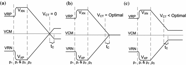 Comparator-based switched-capacitor pipelined analog-to-digital ...