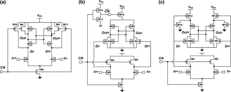 A novel low-power, low-offset, and high-speed CMOS dynamic latched comparator | SpringerLink