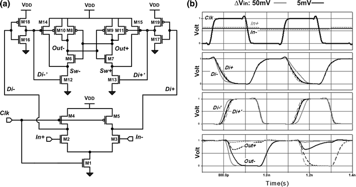 A novel low-power, low-offset, and high-speed CMOS dynamic latched comparator | SpringerLink