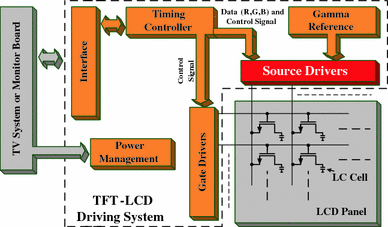 A high-speed rail-to-rail output buffer with push–pull dual-path and dynamic-bias for LCD driver ...
