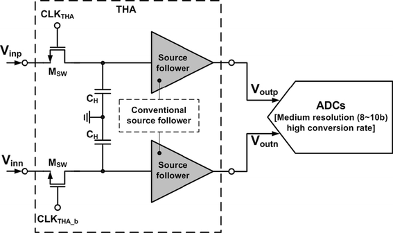 A wideband fully differential source follower | SpringerLink