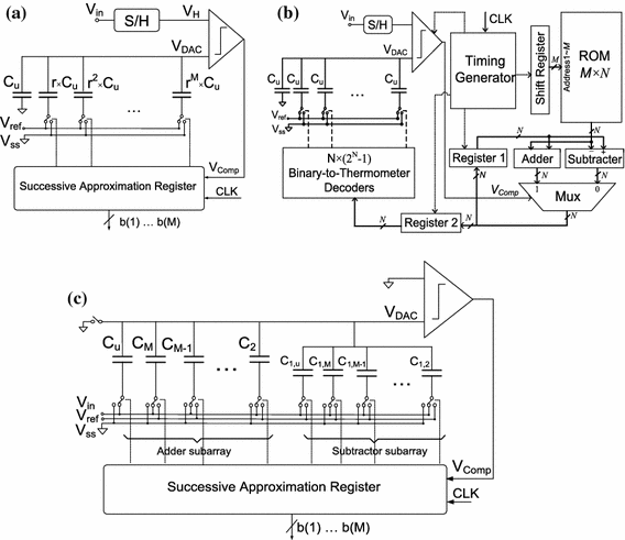 A 10-bit 50-MS/s redundant SAR ADC with split capacitive-array DAC | SpringerLink