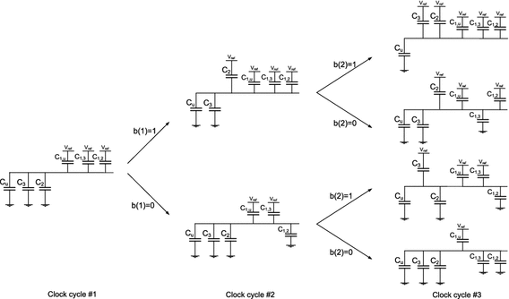A 10-bit 50-MS/s redundant SAR ADC with split capacitive-array DAC | SpringerLink