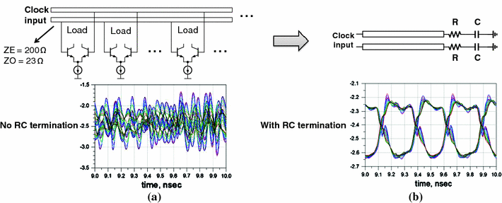 An ultra-high-speed direct digital synthesizer with nonlinear DAC and wave correction ROM ...
