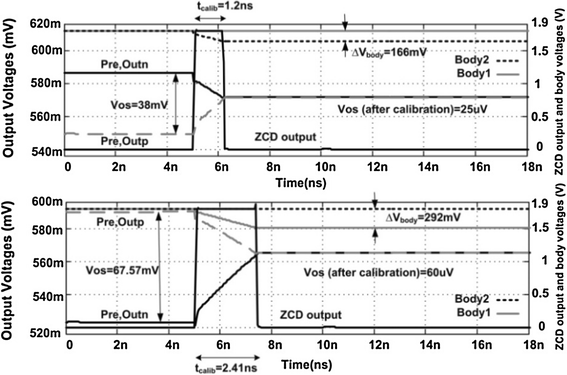 An offset cancellation technique for comparators using body-voltage ...