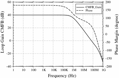 A CMOS inverter-based class-AB pseudo-differential amplifier with ...