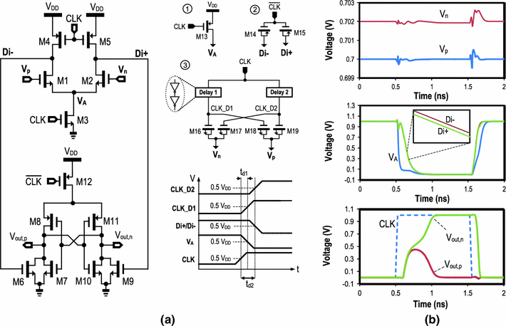 Systematic analysis and cancellation of kickback noise in a dynamic latched comparator ...