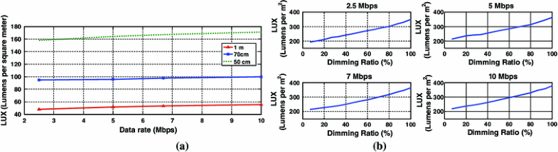 A flicker-free CMOS LED driver control circuit for visible light ...