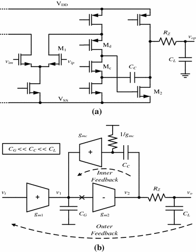 Eliminating complex conjugate poles in two-stage operational amplifiers ...