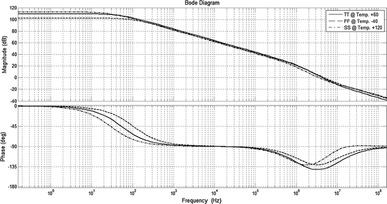 High performance reversed nested Miller frequency compensation ...