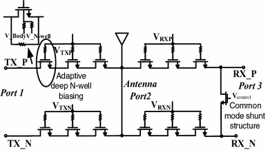 An RF switch design with adaptive DNW biasing in triple-well devices in ...