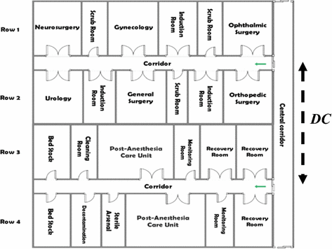 Adaptive layout for operating theatre in hospitals: different ...