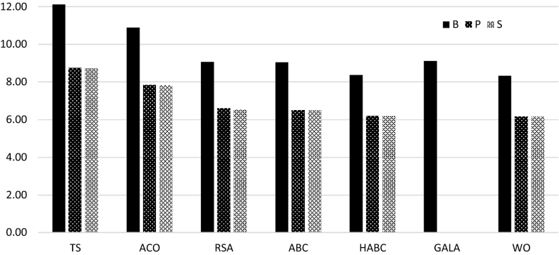 A worm optimization algorithm to minimize the makespan on unrelated parallel machines with ...