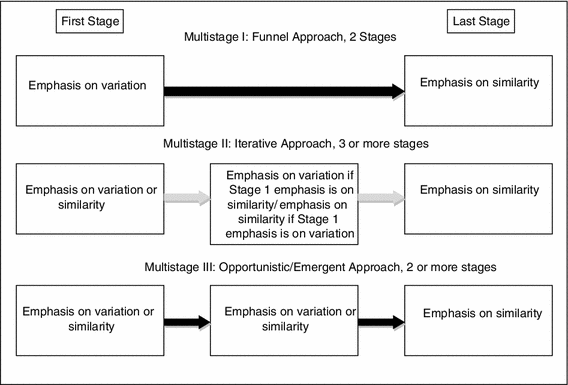 Purposeful Sampling for Qualitative Data Collection and Analysis in ...