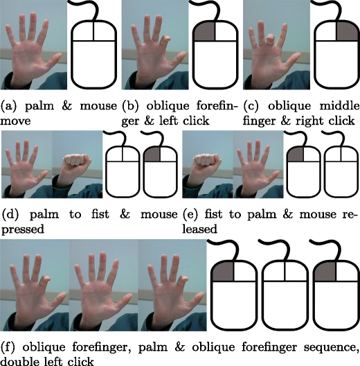 Boosting real-time recognition of hand posture and gesture for virtual ...