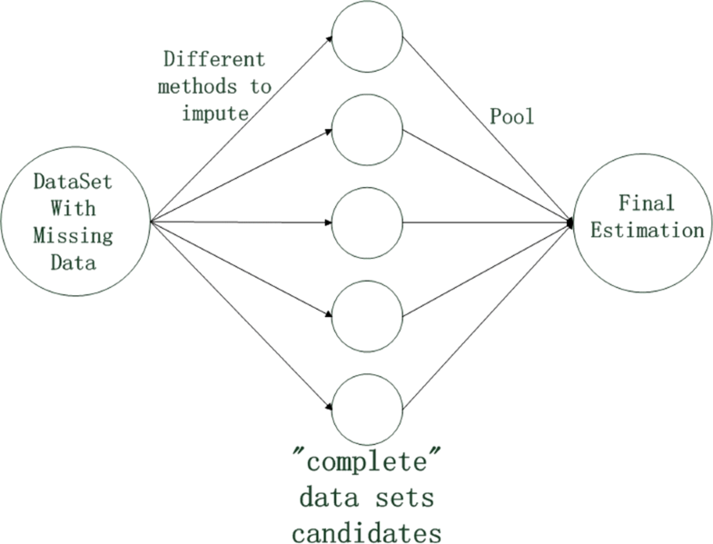 Data Driven Missing Data Imputation In Cluster Monitoring System Based On Deep Neural Network
