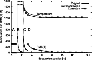 Selective Non-catalytic Reduction (SNCR) of Nitrogen Oxide Emissions: A ...