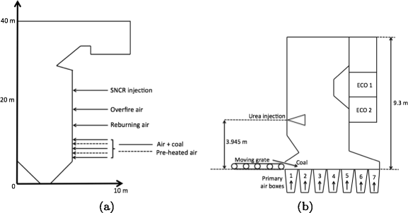 Selective Non-catalytic Reduction (SNCR) of Nitrogen Oxide Emissions: A ...
