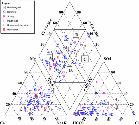 Hydrochemical framework of groundwater in the Ankobra Basin, Ghana ...