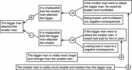 Applying Recent Argumentation Methods to Some Ancient Examples of ...