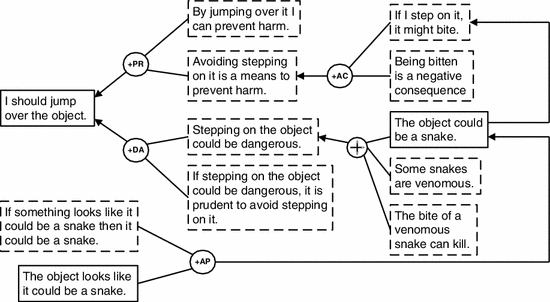 Applying Recent Argumentation Methods to Some Ancient Examples of ...