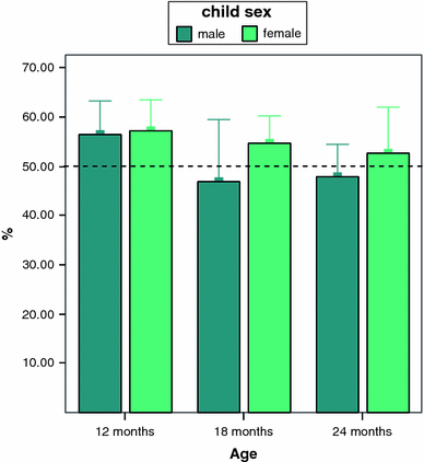 Infants’ Preferences for Toys, Colors, and Shapes: Sex Differences and ...