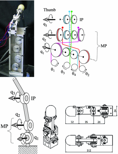 Design and control of a three-fingered tendon-driven robotic hand with ...