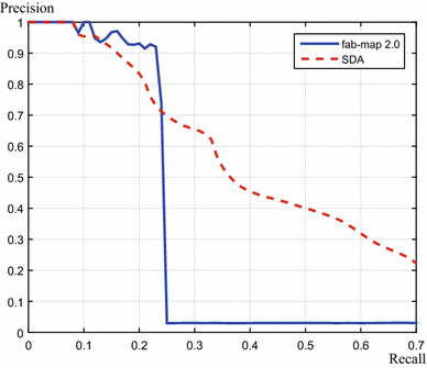 Unsupervised learning to detect loops using deep neural networks for visual SLAM system ...