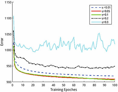 Unsupervised learning to detect loops using deep neural networks for visual SLAM system ...