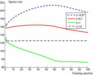 Unsupervised learning to detect loops using deep neural networks for visual SLAM system ...