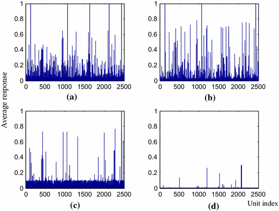 Unsupervised learning to detect loops using deep neural networks for visual SLAM system ...