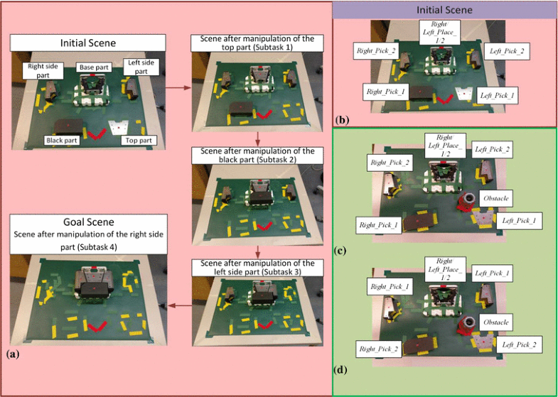 Robot learning of industrial assembly task via human demonstrations ...