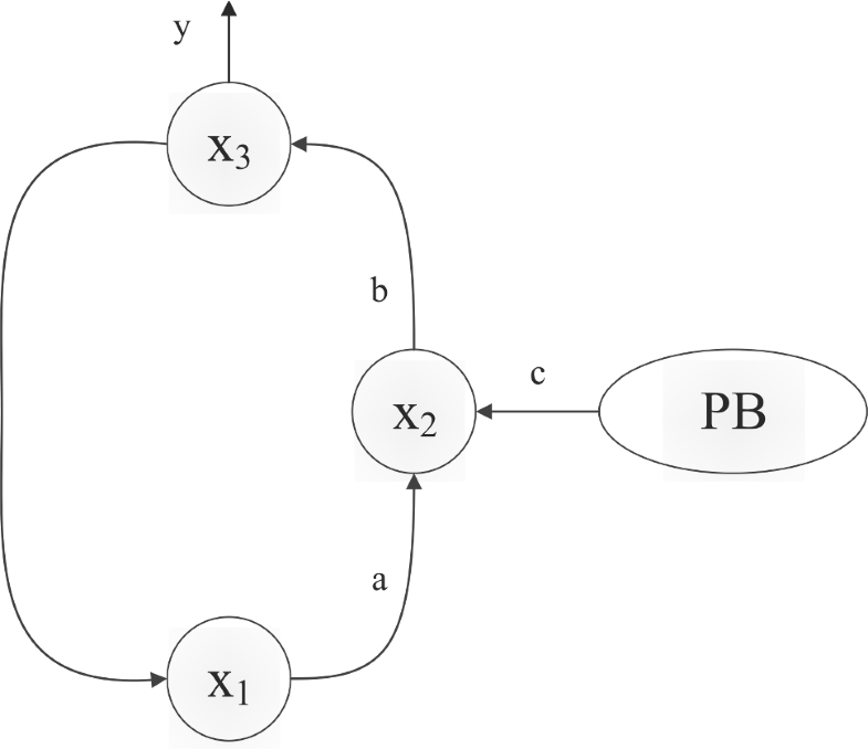 Sensorimotor input as a language generalisation tool: a neurorobotics model for generation and ...