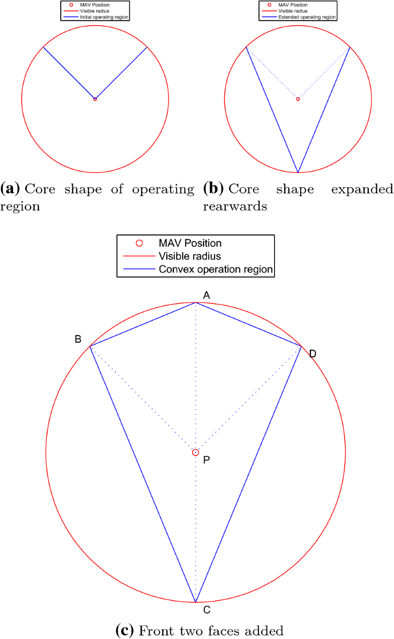 Reinforcement learning and model predictive control for robust embedded quadrotor guidance and ...