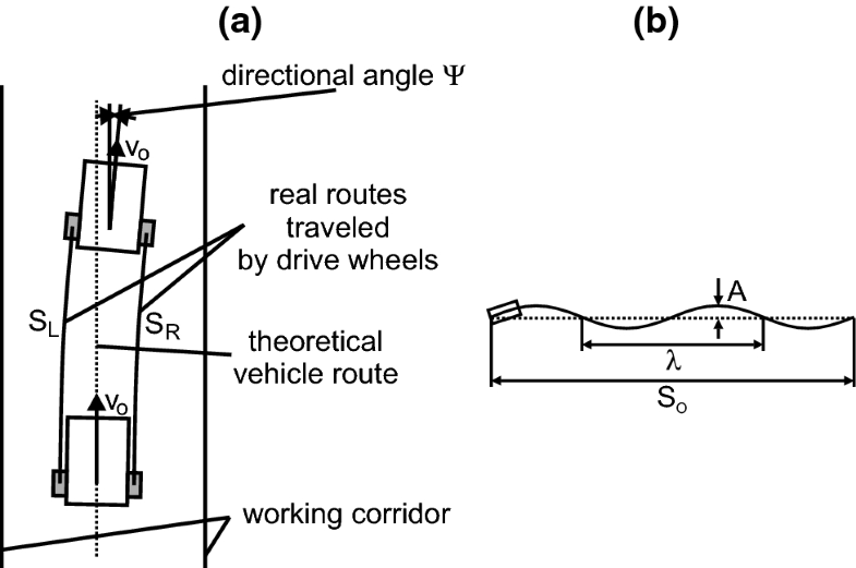 The impact of load on the wheel rolling radius and slip in a small ...