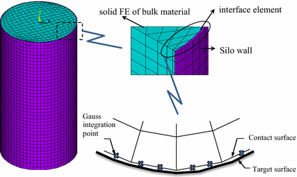 A simplified approximation for seismic analysis of silo–bulk material ...