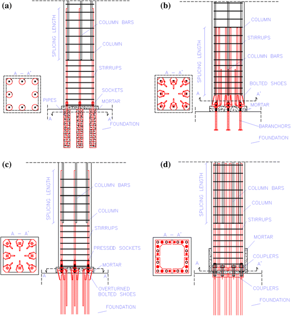 Influence of different mechanical column-foundation connection devices ...