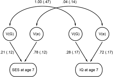 Genotype-Environment Correlation in the Era of DNA | SpringerLink
