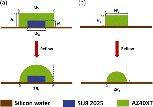 An exploration of the reflow technique for the fabrication of an in ...