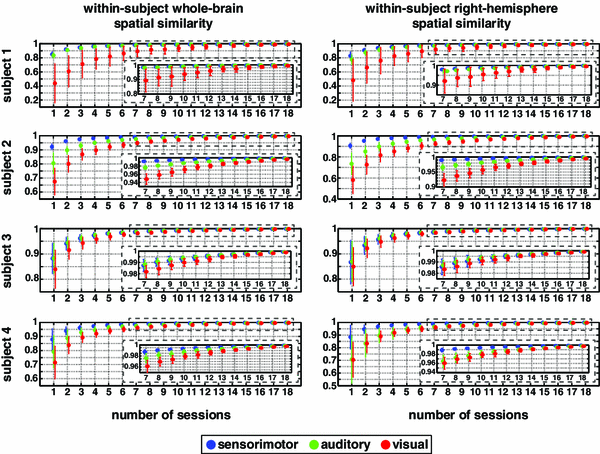 Inter- and Intra-Subject Variability of Neuromagnetic Resting State Networks | SpringerLink