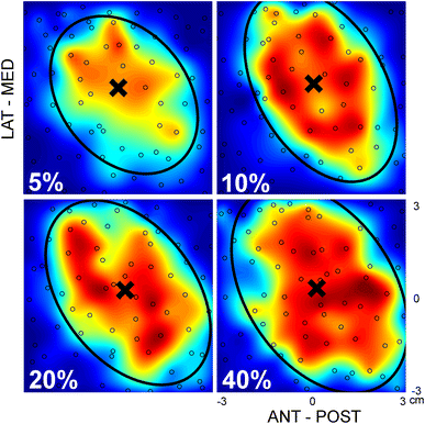 The TMS Map Scales with Increased Stimulation Intensity and Muscle ...