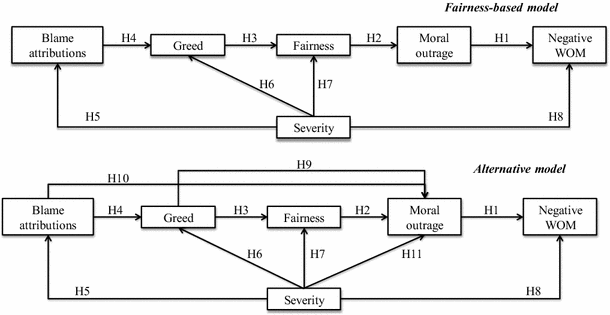 An Extended Model of Moral Outrage at Corporate Social Irresponsibility ...