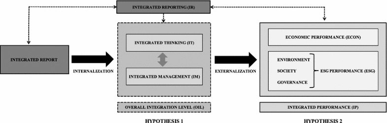Is Integrated Reporting Really the Superior Mechanism for the ...