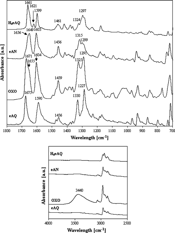 Degradation Reactions in Anthraquinone Process of Hydrogen Peroxide ...