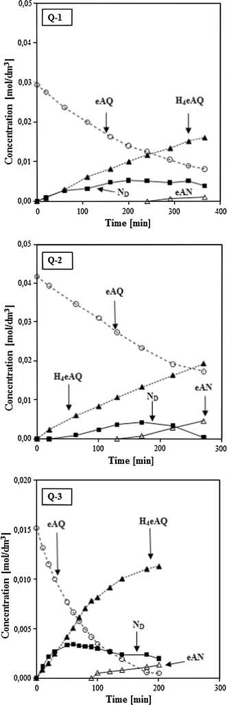 Degradation Reactions in Anthraquinone Process of Hydrogen Peroxide ...