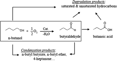 Bio n-Buta nol Partial Oxidatio n to Butyraldehyde i n Gas Phase o n ...
