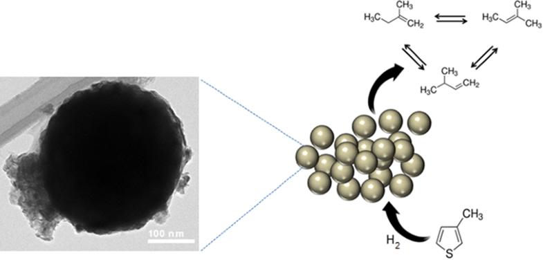 Microspherical ReS2 as a High-Performance Hydrodesulfurization Catalyst ...