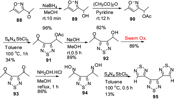 Antimony(V) Chloride, SbCl5 as a Labile Reagent in Organic ...